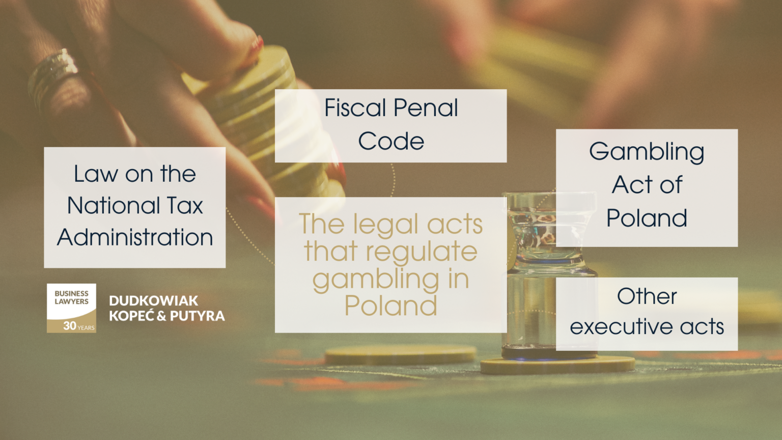 Gambling Regulation in Poland | Dudkowiak & Putyra